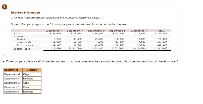 Text: b. Compute the total increase in income if the departments with ...