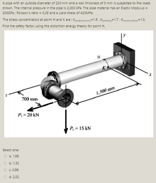 SOLVED: A pipe with an outside diameter of 220 mm and a wall thickness ...