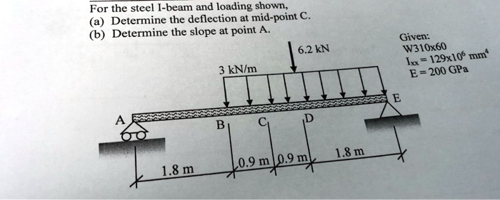 For the steel I-beam and loading shown, (a) Determine the deflection at ...