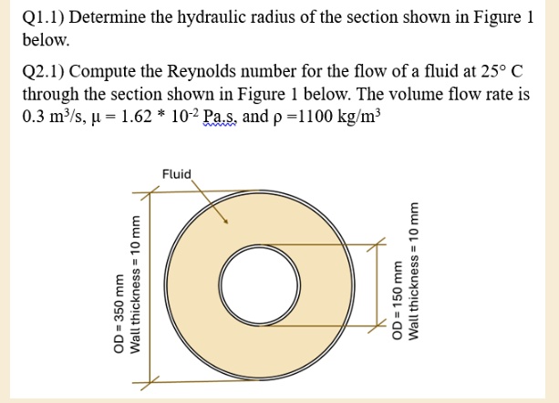 q11 determine the hydraulic radius of the section shown in figure 1 ...