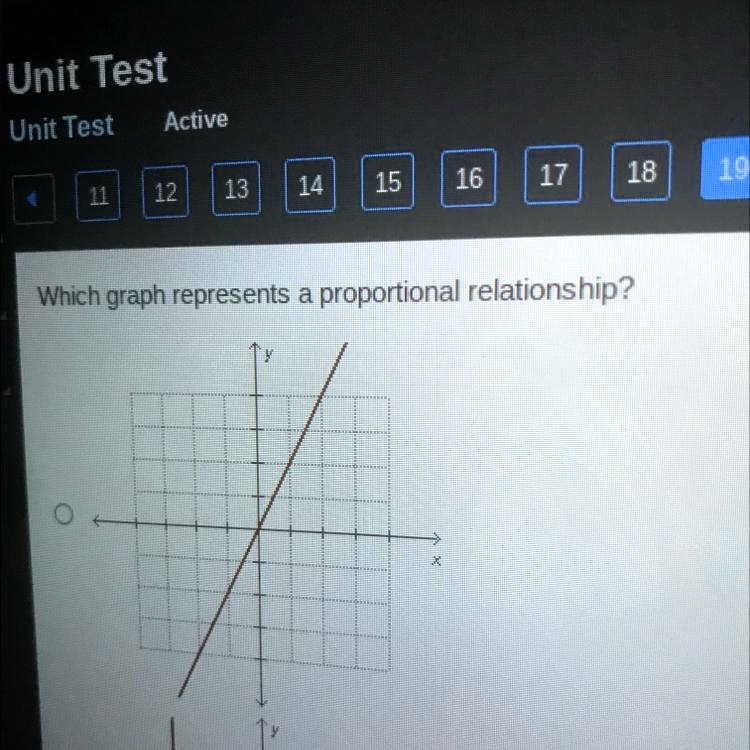 SOLVED Which Graph Represents A Proportional Relationship Unit Test
