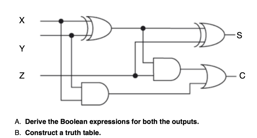 SOLVED: V Z A. Derive the Boolean expressions for both the outputs. B. Construct a truth table.