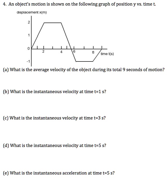 4. An object's motion is shown on the following graph of position y vs ...