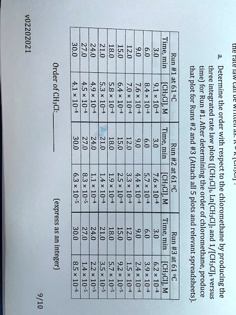 SOLVED: "2. The reaction of chloromethane (CH3Cl) with the hydroxide ...