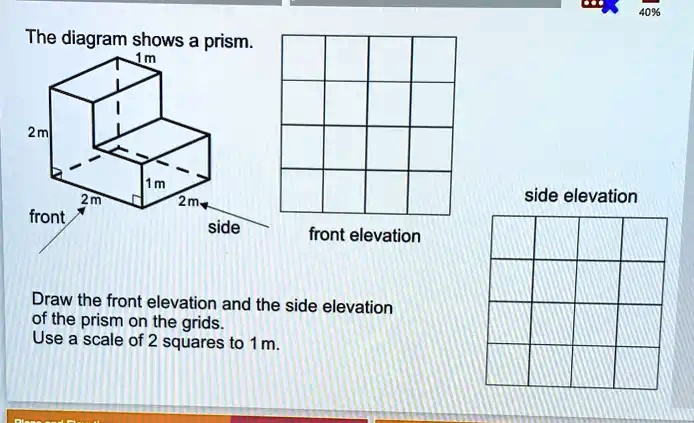 The diagram shows a prism. 1 m 2m 1 m side...