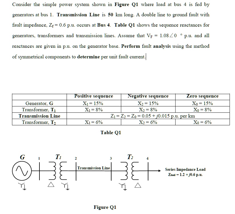 Consider the simple power system shown in Figure Q1 where load at bus 4 is fed by generators at ...