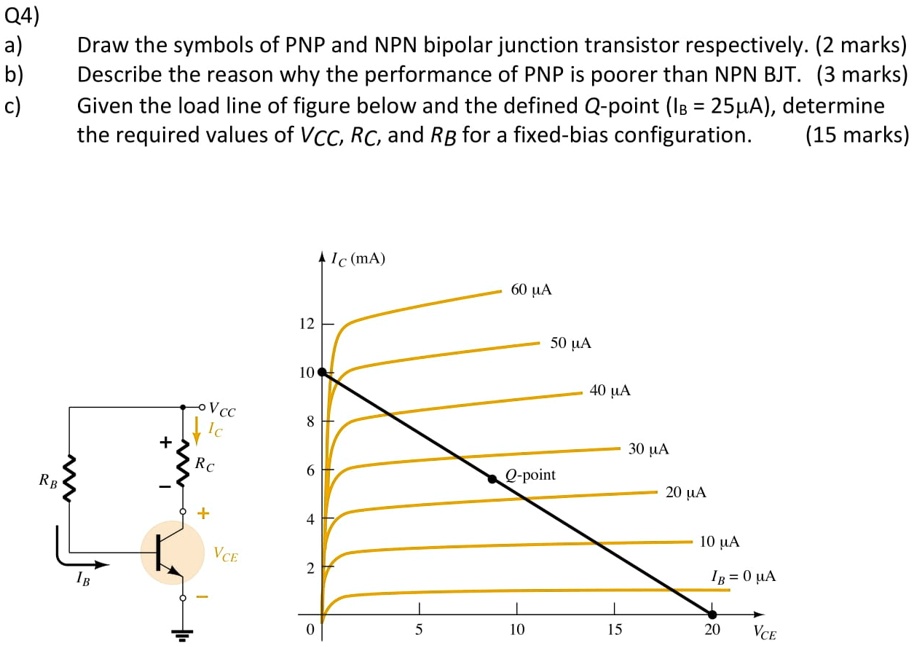 SOLVED: Q4) a) b) c) Draw the symbols of PNP and NPN bipolar junction ...