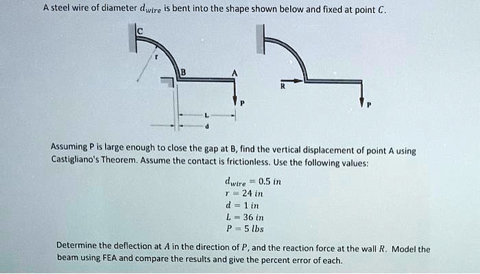 SOLVED: A steel wire of diameter d is bent into the shape shown below ...