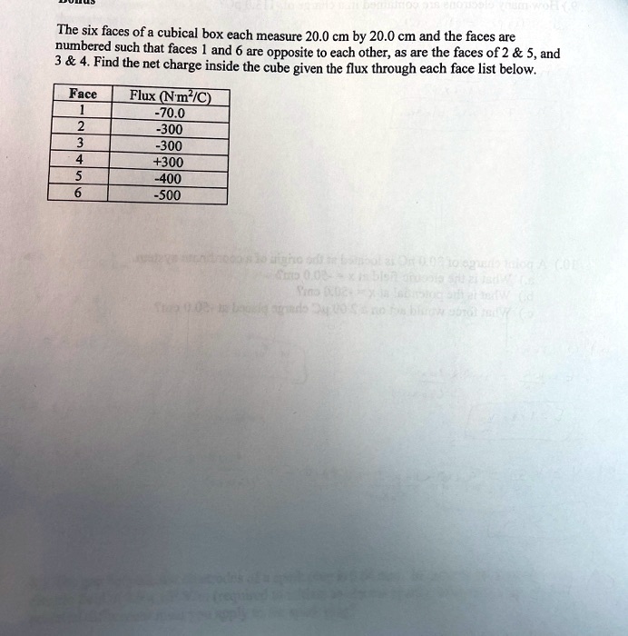 SOLVED: The six faces of a cubical box each measure 20.0 cm by 20.0 cm, and the faces are ...