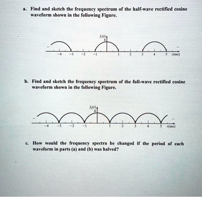 SOLVED: a. Find and sketch the frequency spectrum of the half-wave ...