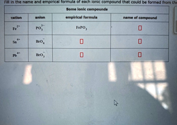 fill in the name and empirical formula of each ionic compound that could be formed from th somte ...