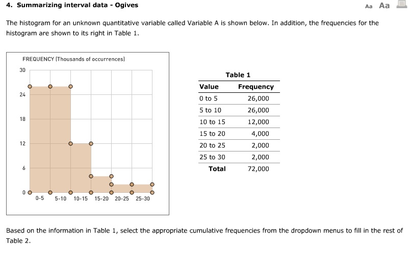 Solved Summarizing Interval Data Ogives Aa The Histogram For An Unknown Quantitative Variable