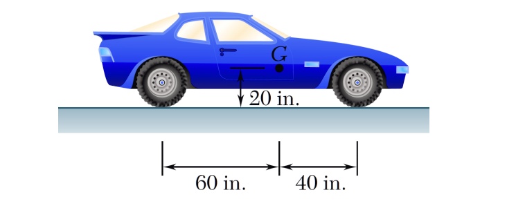 Solved If The Coefficient Of Static Friction Between The Tires And The