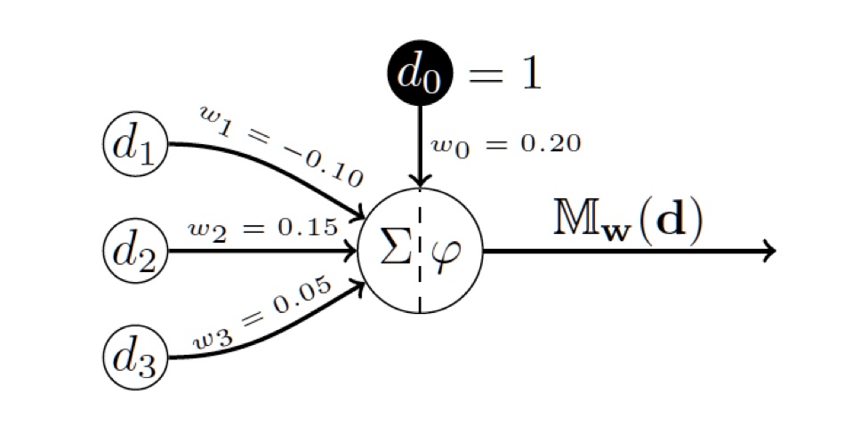 SOLVED: The following image shows an artificial neuron that takes three inputs. What would be ...