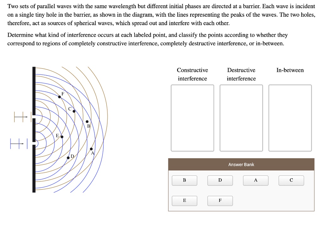 two sets of parallel waves with the same wavelength but different ...
