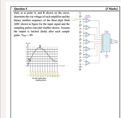 Question 4 Only at at point A, and B shown on the curve, determine the o/p voltage of each ...