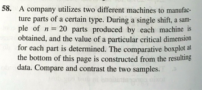 SOLVED: 58. A company utilizes two different machines to manufac- ture parts of a certain type ...