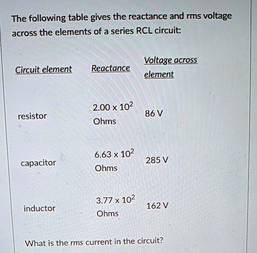 SOLVED: The following table gives the reactance and rms voltage across ...