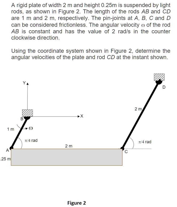 SOLVED: A rigid plate of width 2 m and height 0.25m is suspended by ...