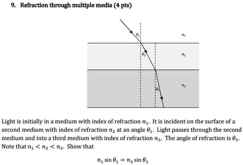 refraction through multiple media 4 pts light is initially in a medium ...