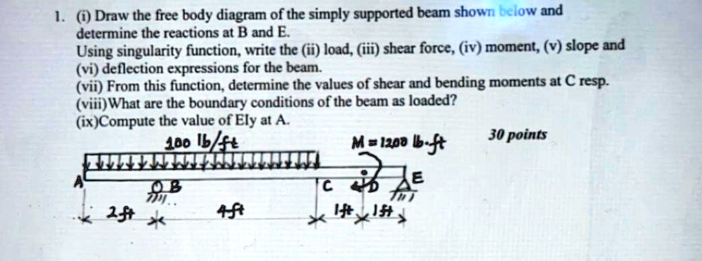 SOLVED: Draw the free body diagram of the simply supported beam shown below and determine the ...