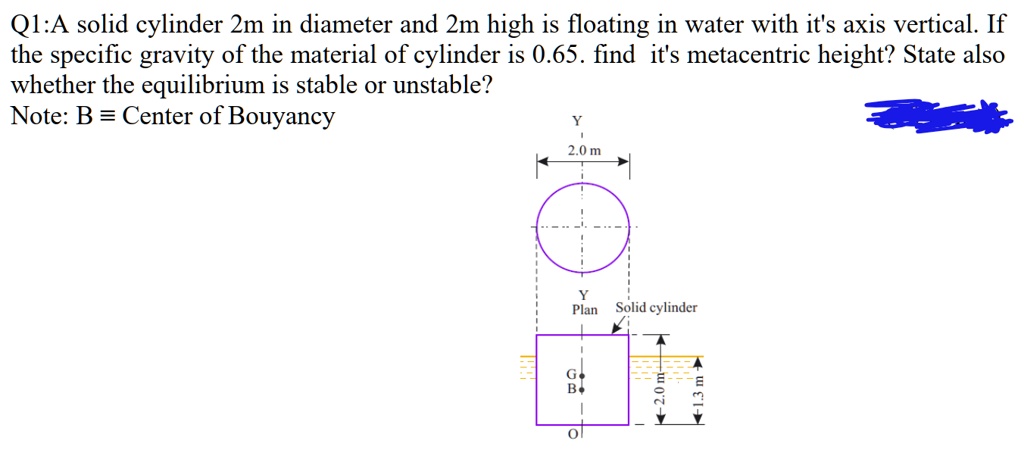 Q1:A solid cylinder 2m in diameter and 2m high is floating in water ...