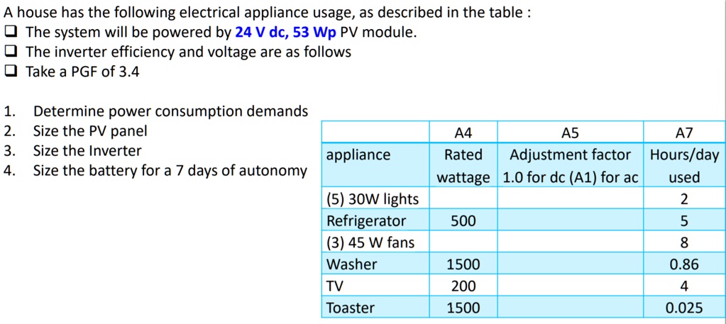 A house has the following electrical appliance usage, as described in ...