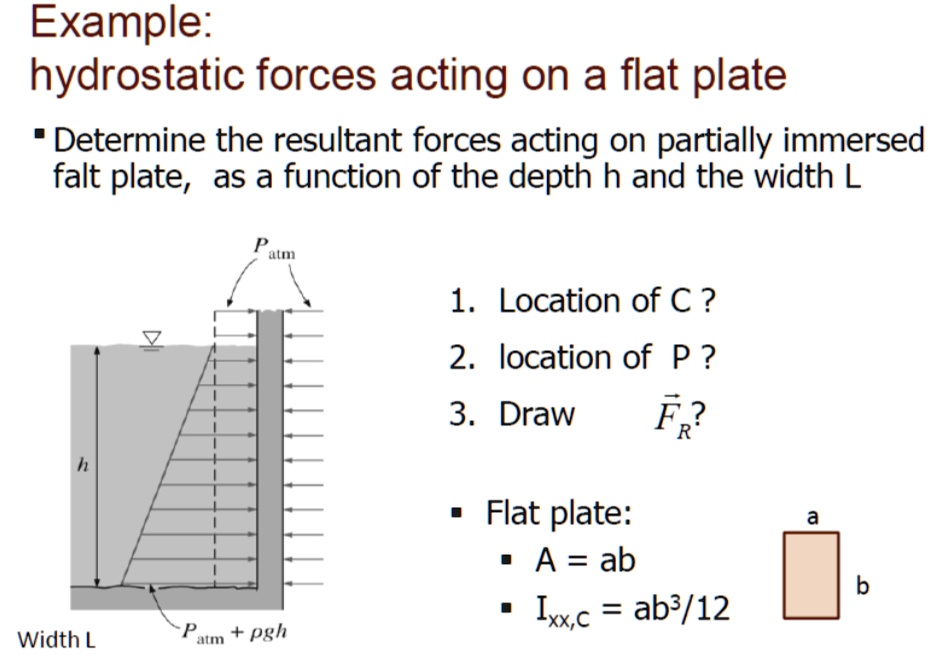 SOLVED: - Determine the resultant forces acting on a partially immersed ...