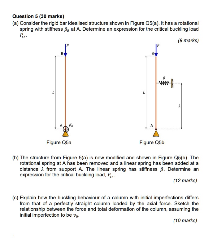 SOLVED: Question 5(30 marks) (a) Consider the rigid bar idealised ...