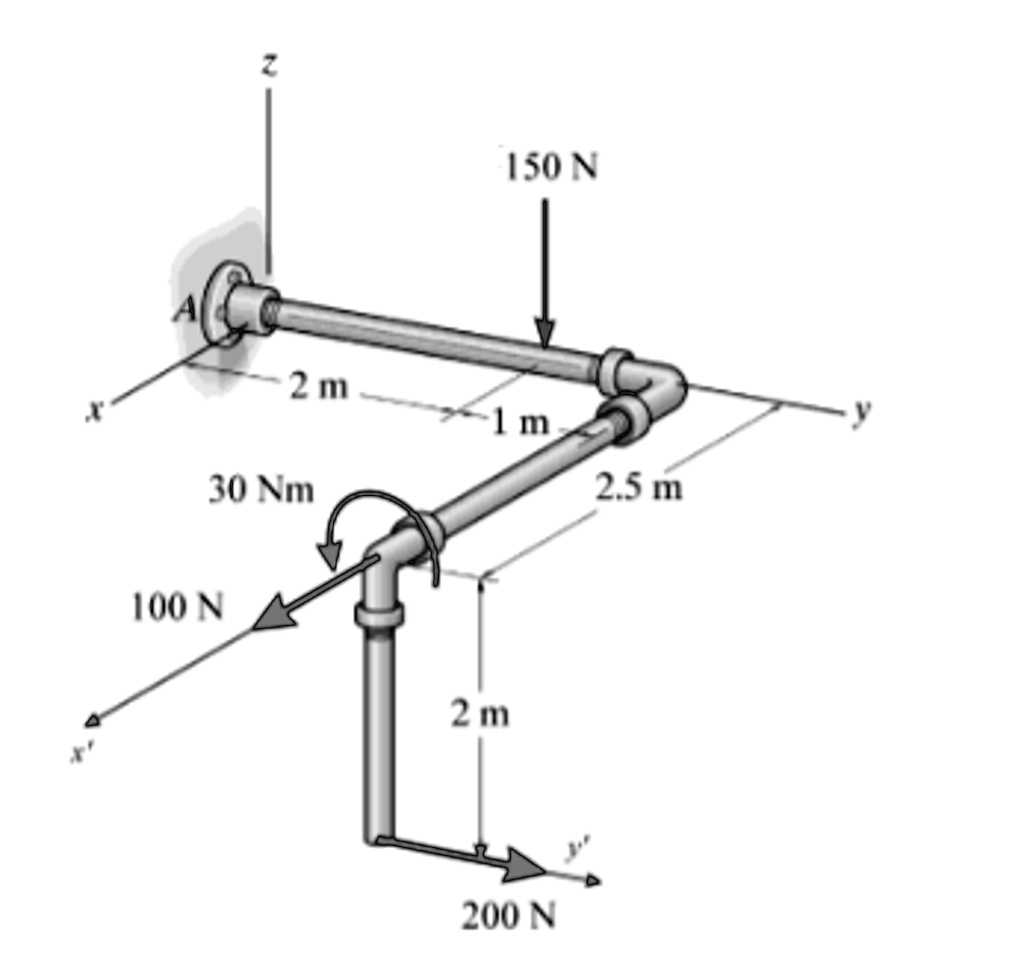 SOLVED: Problem 4 (25 points) Consider a bent rod subject to a system ...