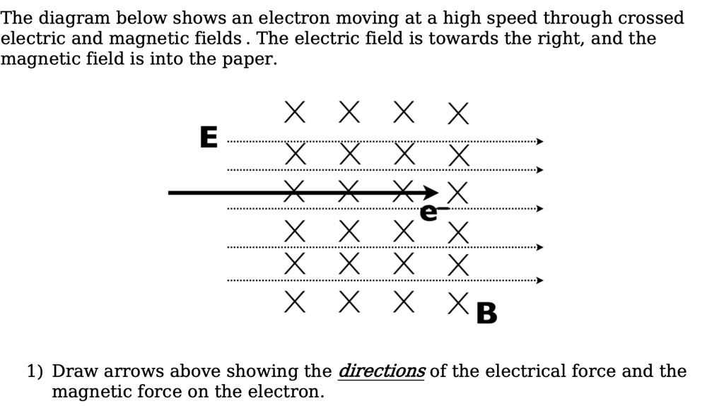 The diagram below shows an electron moving at a high speed through ...