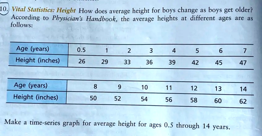SOLVED: 10 Vital Statistics: Height How does average height for boys ...