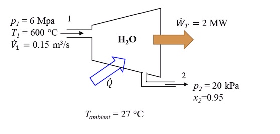 Solved A Non Adiabatic Turbine Operates At Steady State H2o Enters At