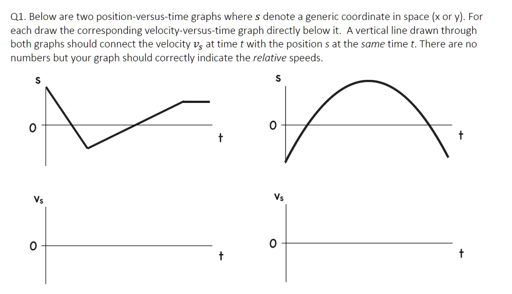 Solved Q1 Below Are Two Position Versus Time Graphs Where Denote A