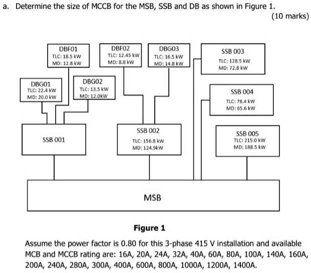 SOLVED: Determine the size of MCCB for the MSB, SSB, and DB as shown in ...