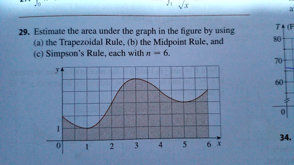 SOLVED: a TA (F 08 29. Estimate the area under the graph in the figure ...