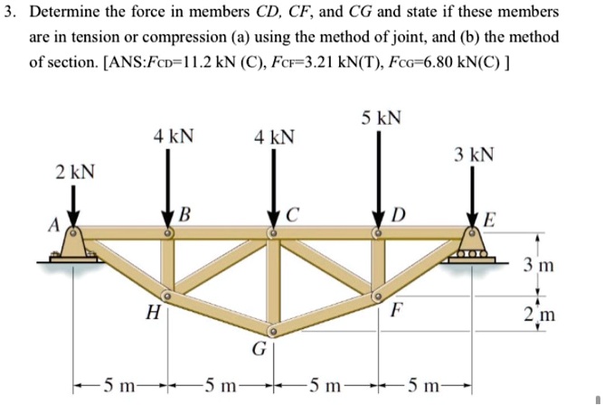 3. Determine the force in members CD, CF, and CG and state if these members are in tension or ...