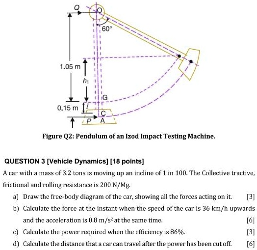 VIDEO solution: 1.05 m h1 0.15 m Figure Q2: Pendulum of an Izod Impact ...