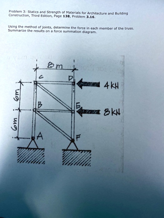Problem 3: Statics and Strength of Materials for Architecture and ...