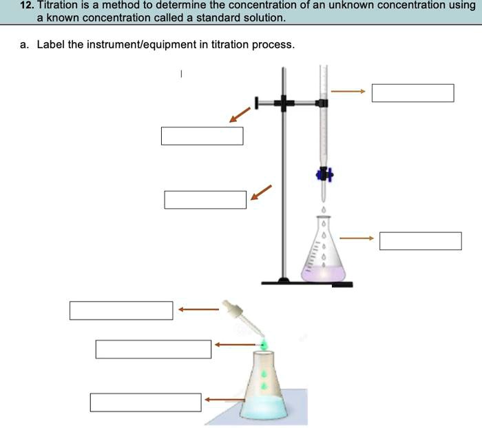 SOLVED: Titration is a method to determine the concentration of an ...