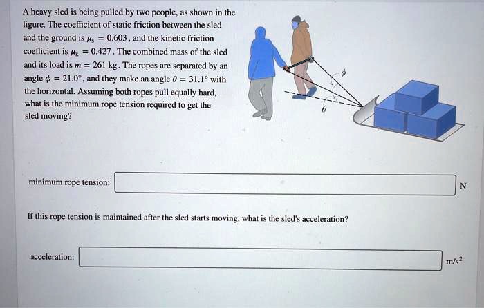 heavy sled is being pulled by two people 4s5 shown in the figure the ...