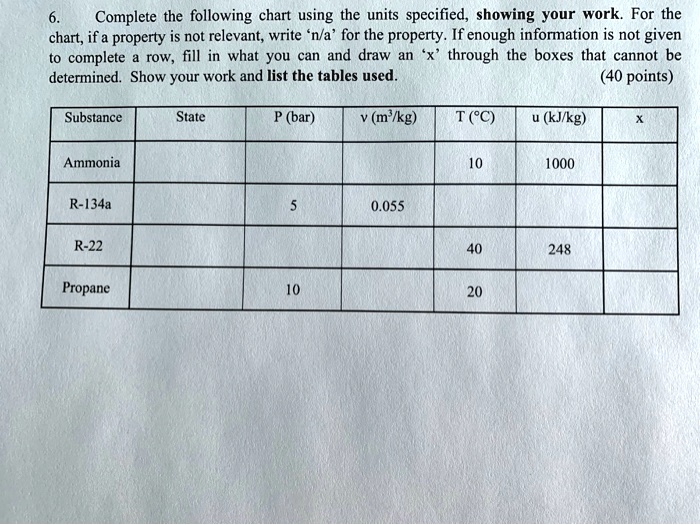 SOLVED: Complete the following chart using the units specified, showing your work. For the chart ...