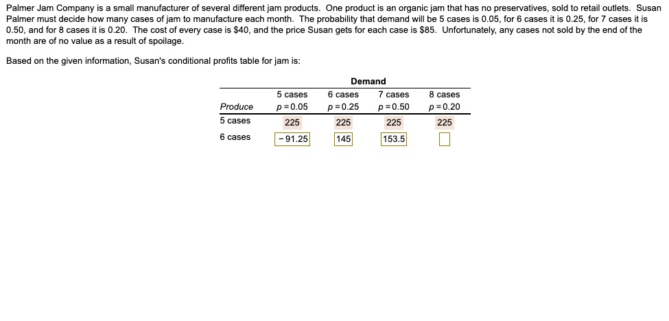 SOLVED: Palmer Jam Company is smal manufacturer of several different ...