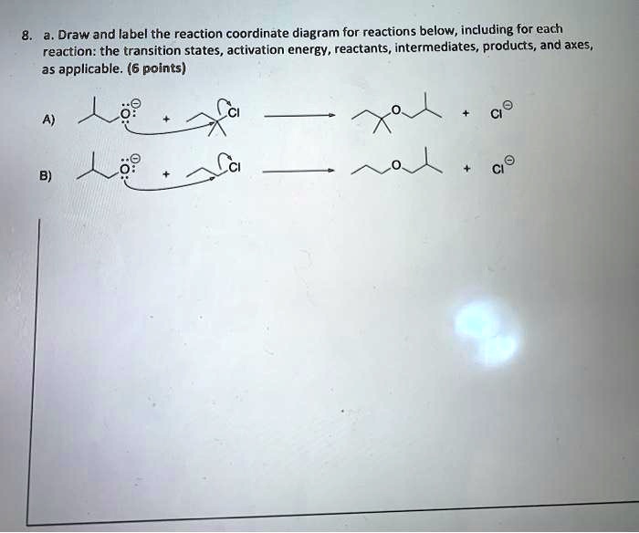 draw and label the reaction coordinate diagram for reactions below including for each reaction ...