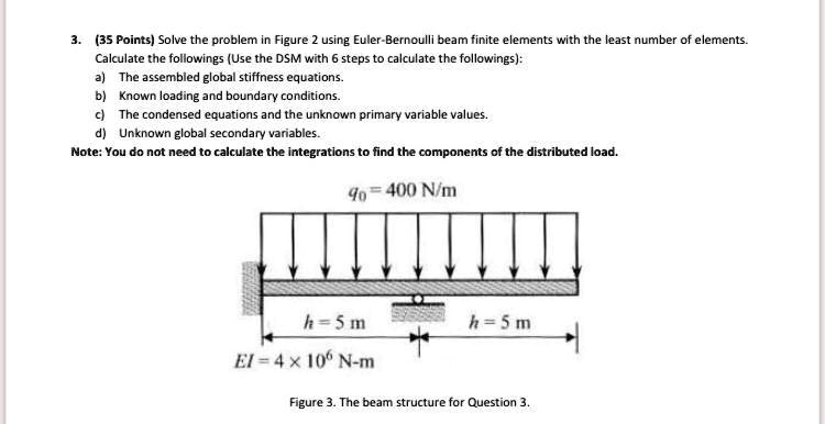 3. (35 Points) Solve the problem in Figure 2 using Euler-Bernoulli beam finite elements with the ...
