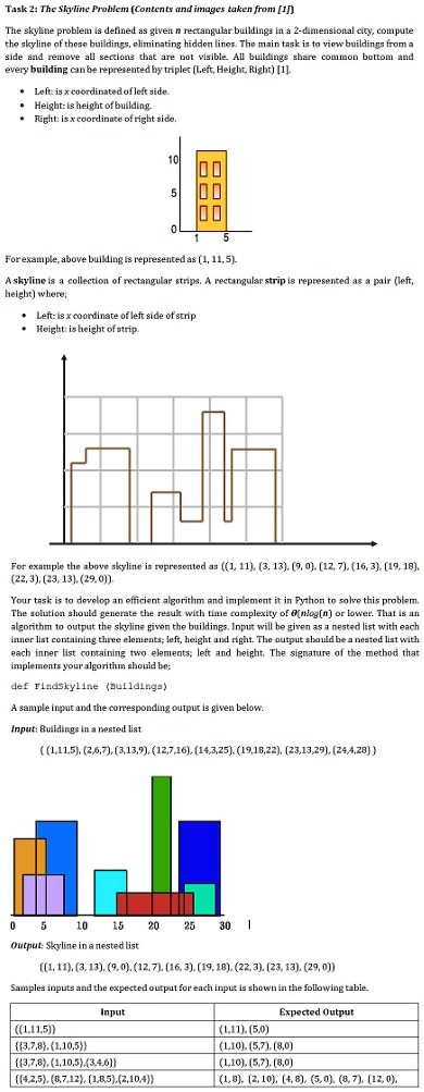 Solved Title The Skyline Problem Solving The Task With Python The Skyline Problem Is Defined 1793