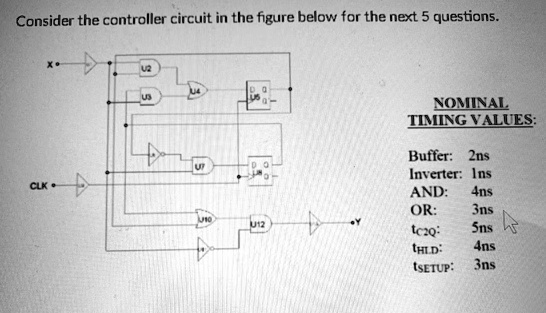 Consider the controller circuit in the figure below for the next 5 ...
