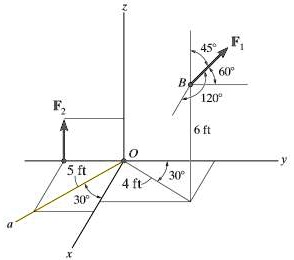 In Figure 1, F1 = 50 lb and F2 = 30 lb. Determine the resultant moment ...