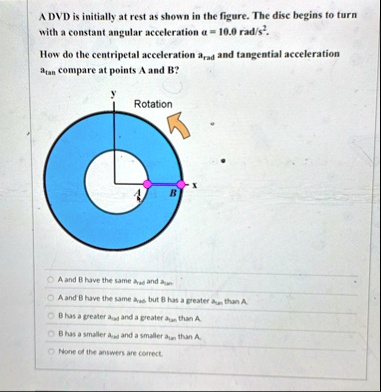 a dvd is initially at rest as shown in the figure the disc begins to turn with a constant ...