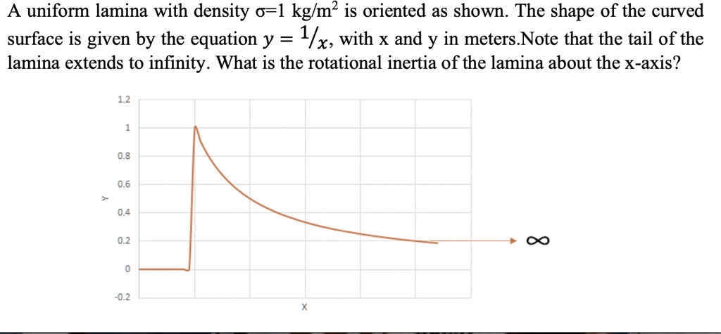 SOLVED: uniform lamina with density 0-1 kglm? is oriented as shown The ...